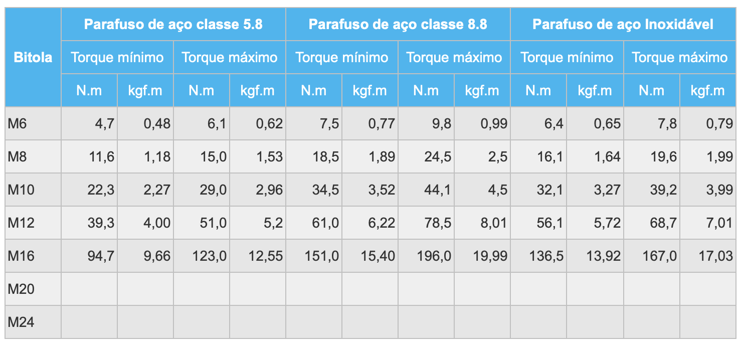 Tabela de Torques | DAX Energy